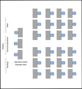How to Maximize EOC: Emergency Operations Center Design Layout - Saraval